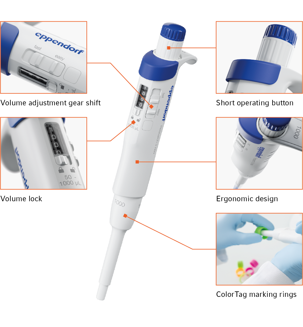 Guest Post: Eppendorf Research® 3 neo Pipettes: Adaptability Meets ...